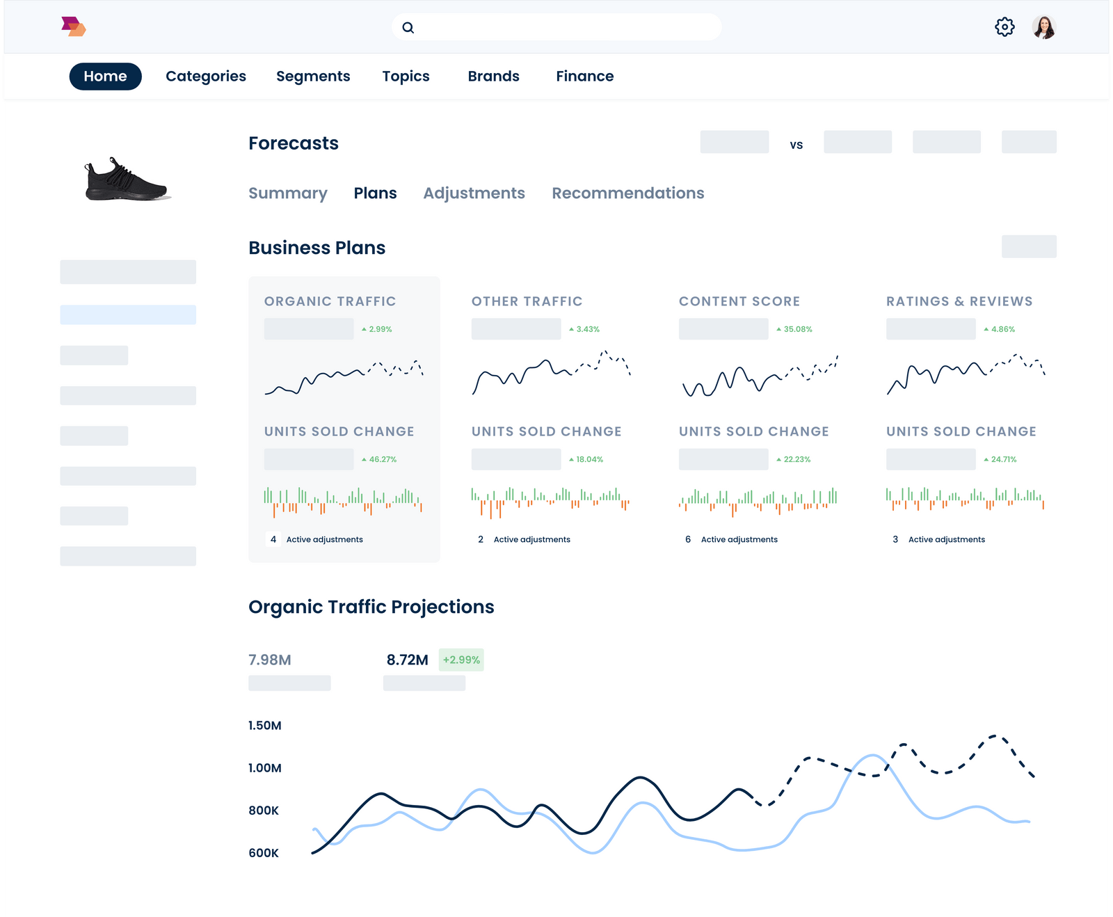 Stackline Beacon - Ecommerce sales, marketing, and operational analytics